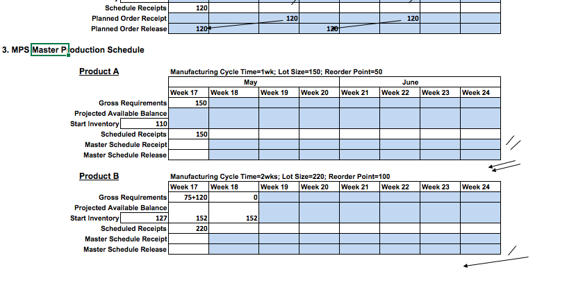 W2.1 DRP to MPS Demand Complete the spreadsheet cells | Chegg.com