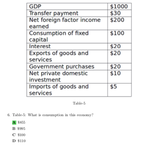 Solved GDP Transfer payment Net foreign factor income earned | Chegg.com