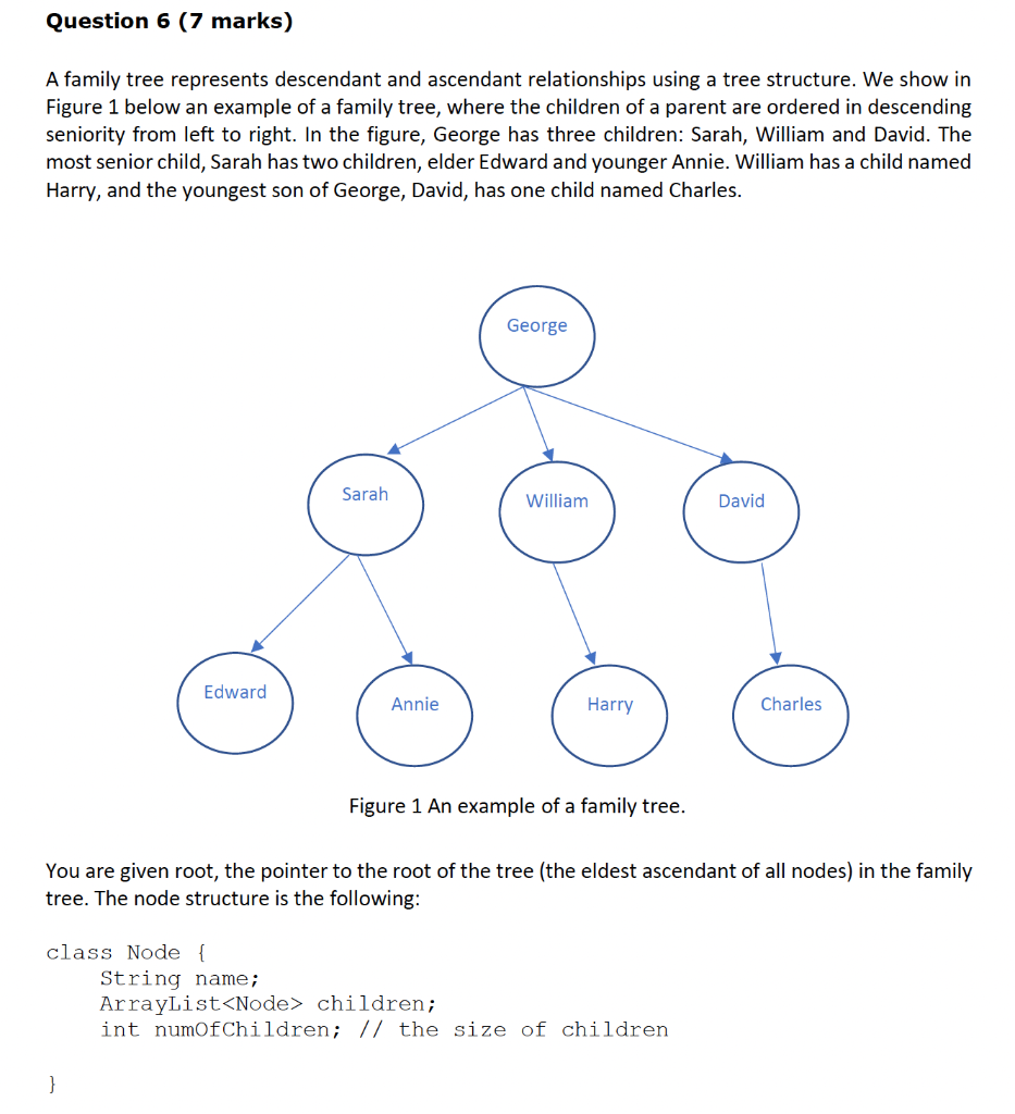 Solved Question 6 (7 marks) A family tree represents | Chegg.com