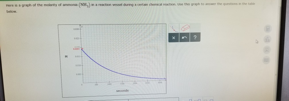 Solved Here is a graph of the molarity of ammonia (NH3) in a | Chegg.com