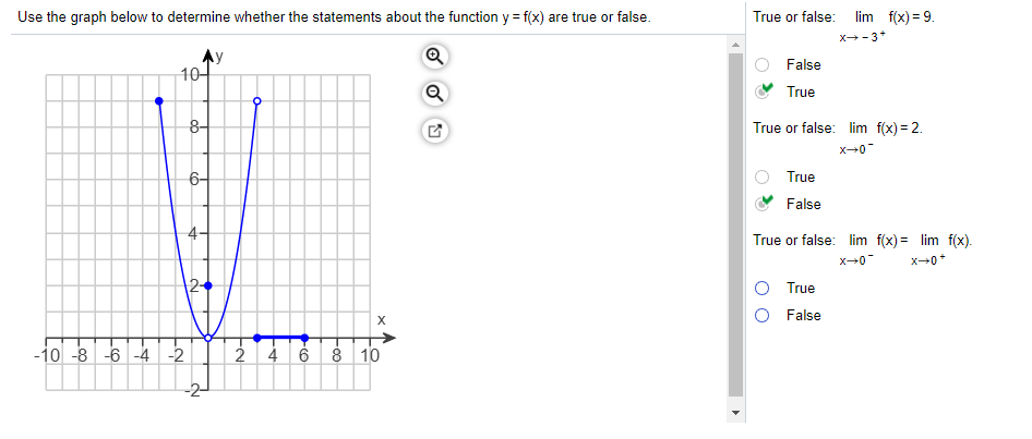 Solved Use the graph below to determine whether the | Chegg.com