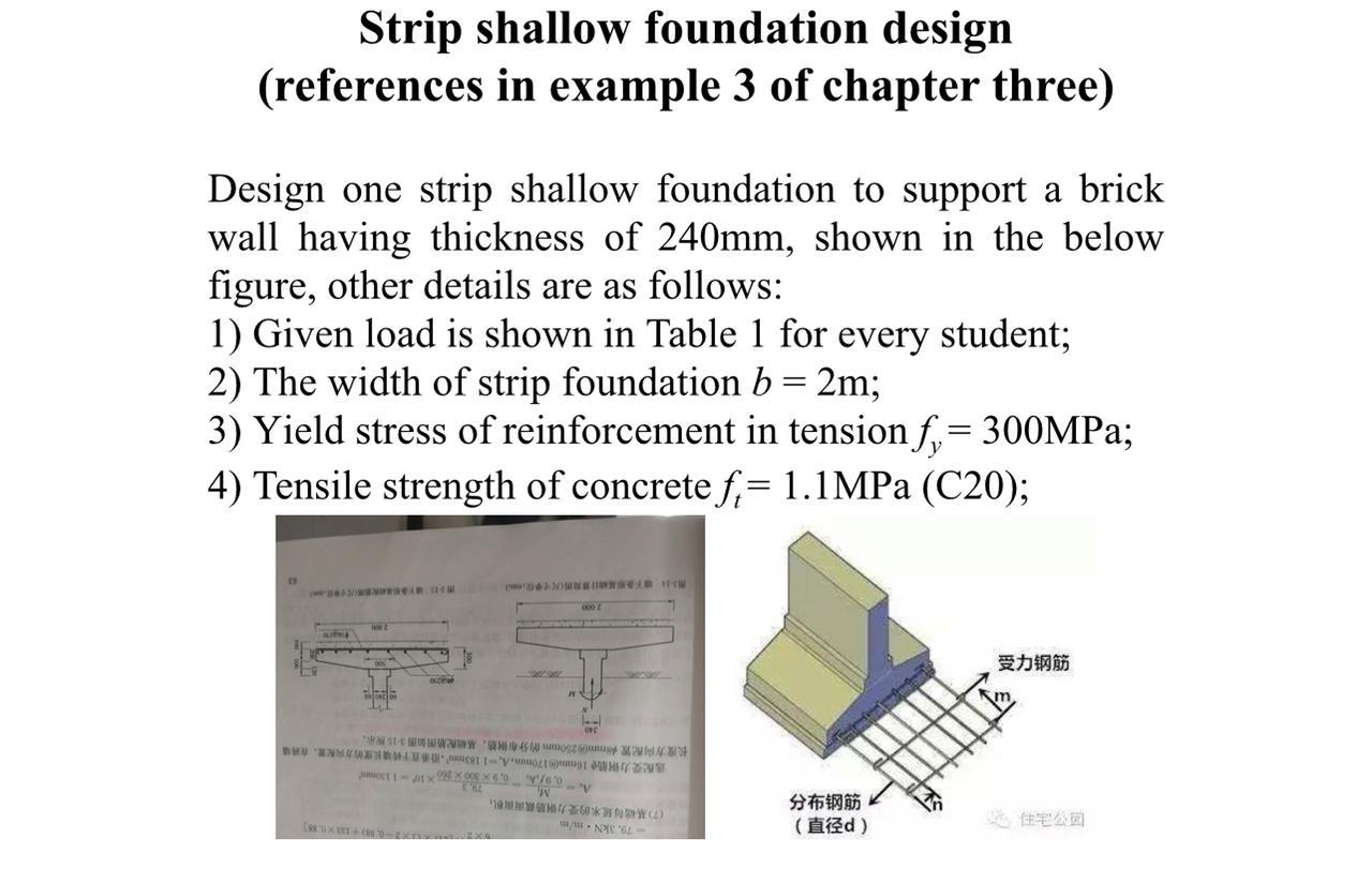 Solved Strip shallow foundation design Design one strip | Chegg.com