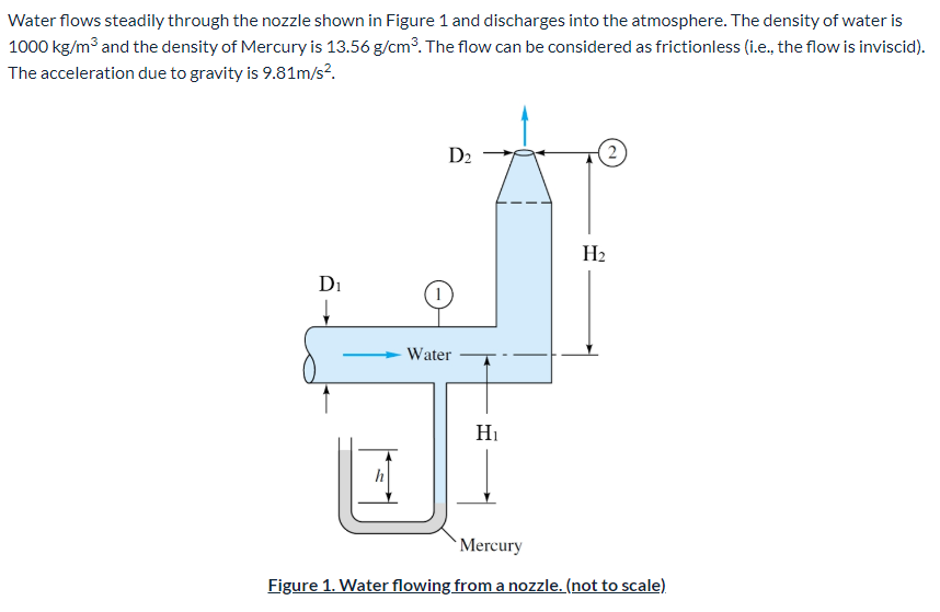 Solved Water flows steadily through the nozzle shown in | Chegg.com