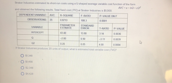 Solved Straker Industries Estimated Its Short Run Costs