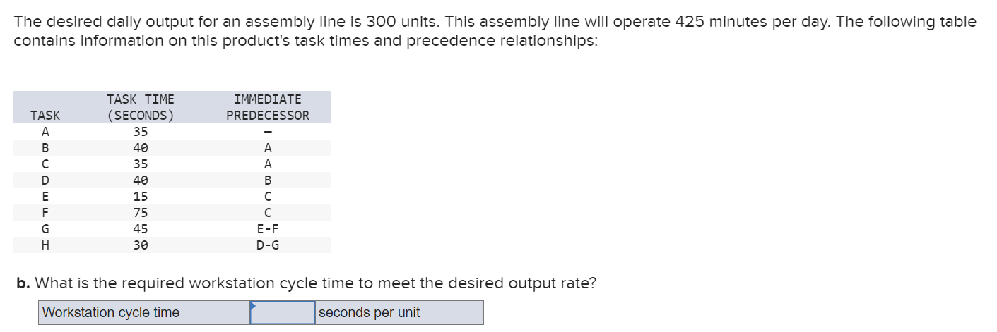 Solved The desired daily output for an assembly line is 300 | Chegg.com