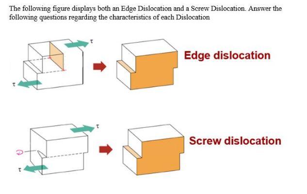 Solved The following figure displays both an Edge | Chegg.com