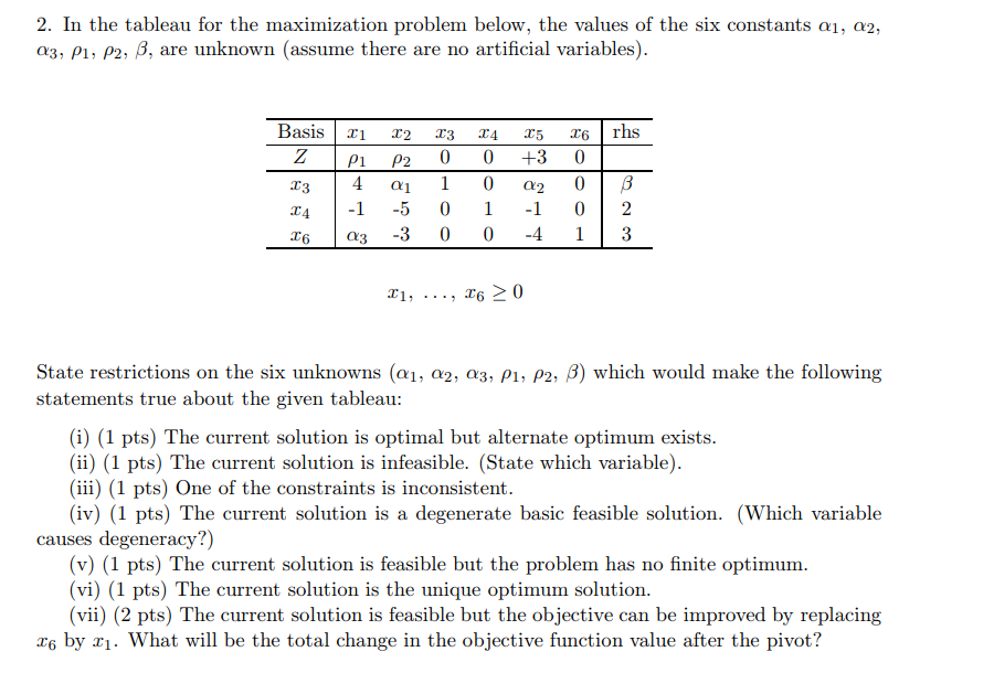 Solved 2. In the tableau for the maximization problem below, | Chegg.com