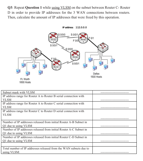 Solved Q3: Repeat Question 1 (70% ﻿minimum number of hosts | Chegg.com