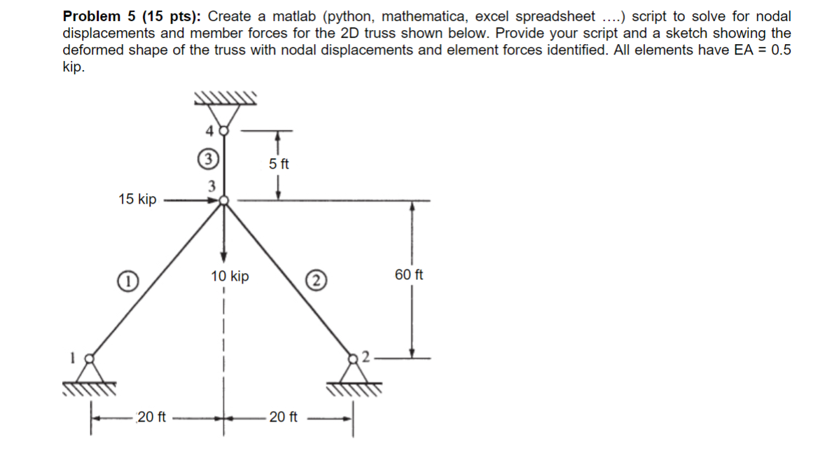 Solved Problem 5 (15 pts): Create a matlab (python, | Chegg.com