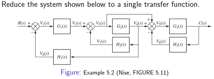 Solved Reduce the system shown below to a single transfer | Chegg.com