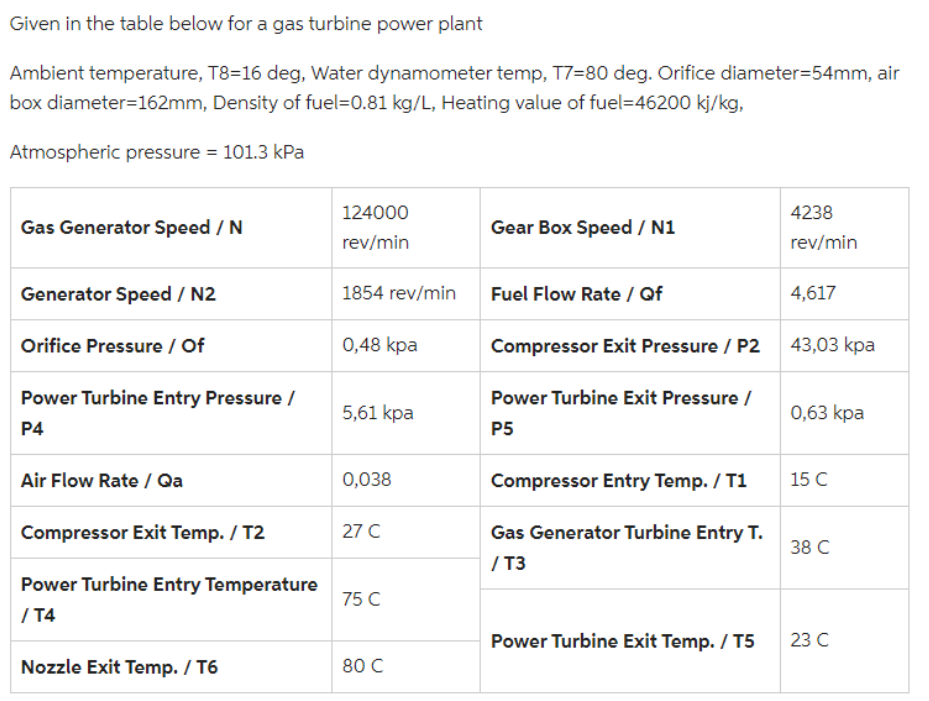 Solved Calculate: Work done in the air compressor. Heat | Chegg.com