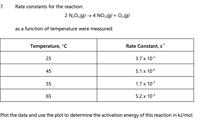 Solved Rate constants for the | Chegg.com