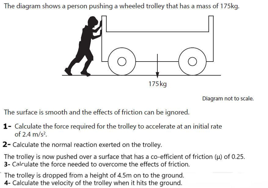 Solved The diagram shows a person pushing a wheeled trolley | Chegg.com