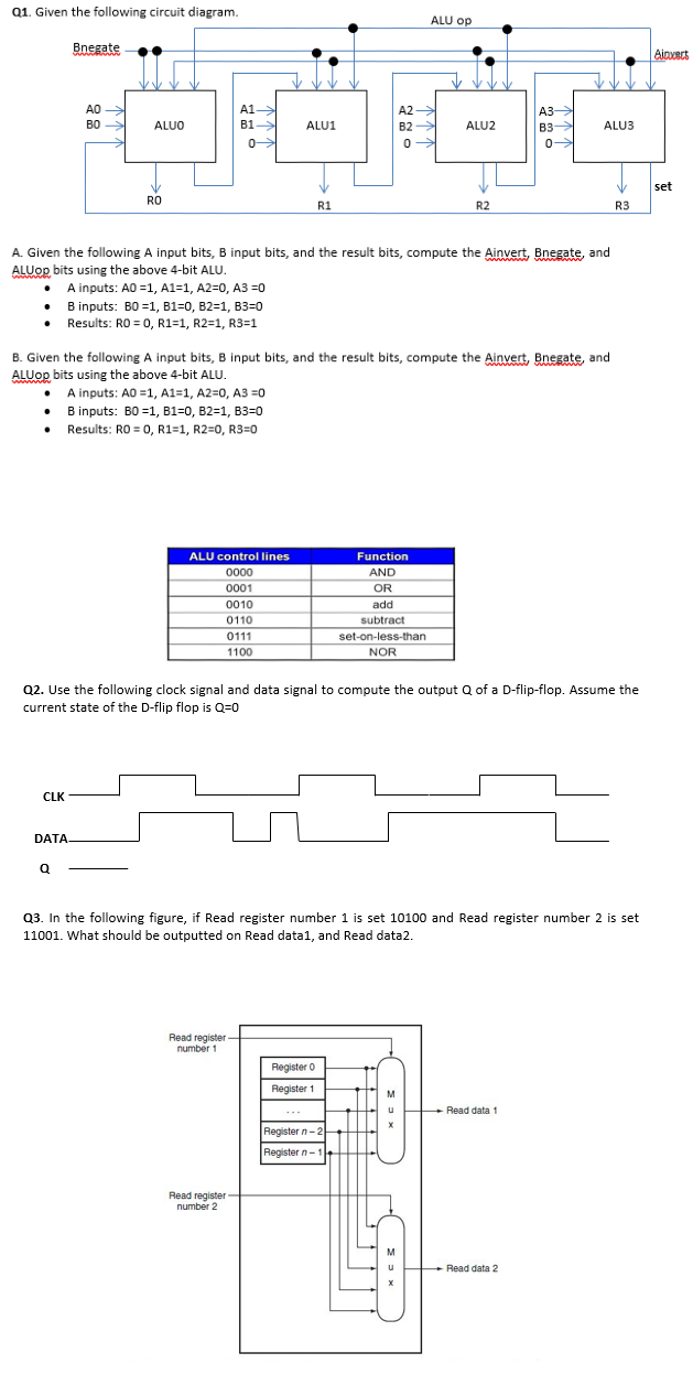 Solved A. Given the following A input bits, B input bits, | Chegg.com Solved A. Given the following A input bits, B input bits, | Chegg.com