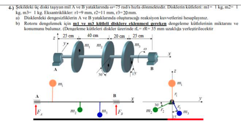 4-The shaft carrying the three discs in the figure | Chegg.com