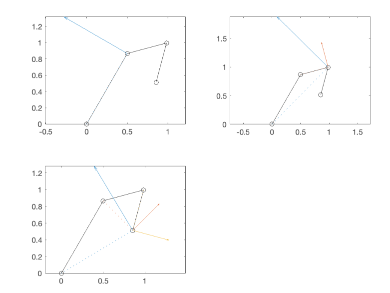Solved Make a set of plot of a 3-link arm, overlaid with its | Chegg.com