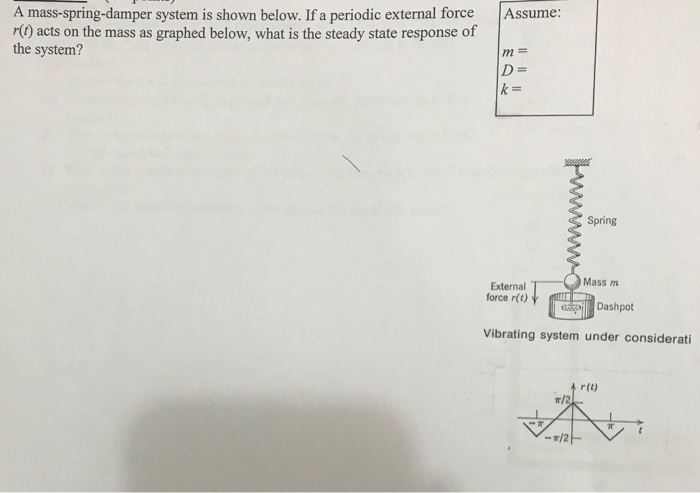 Solved A mass-spring-damper system is shown below. If a | Chegg.com