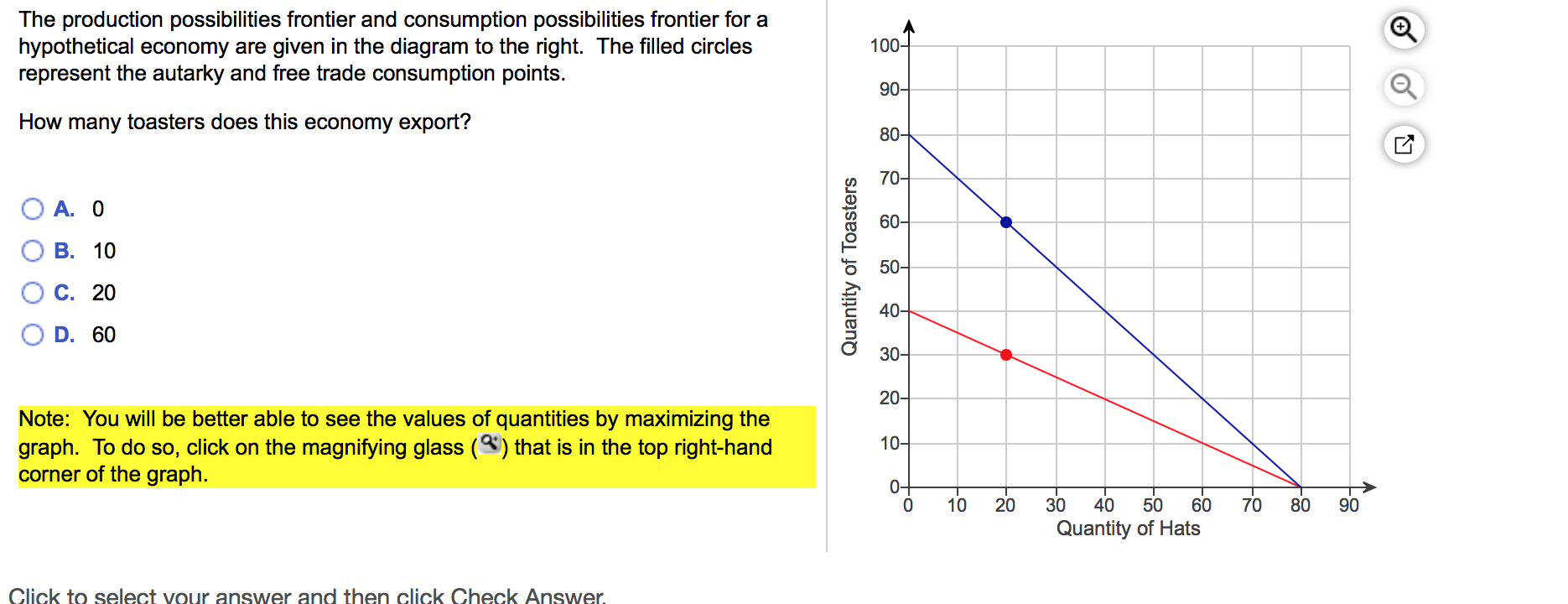 Solved The production possibilities frontier and | Chegg.com