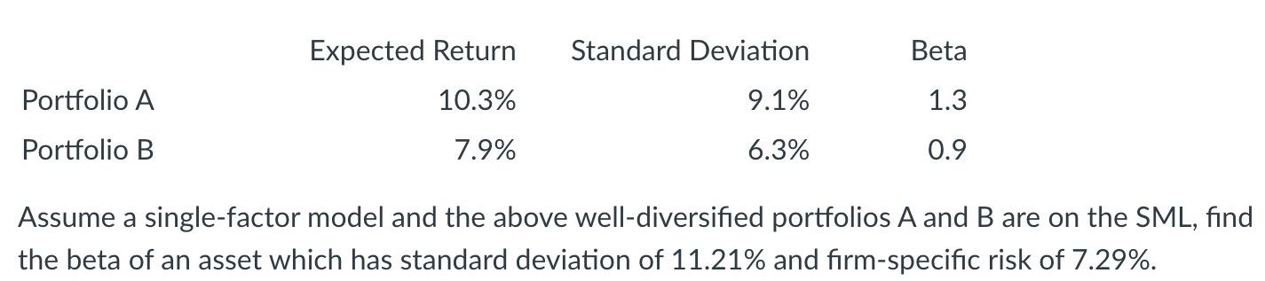 Solved Expected Return Standard Deviation Beta Portfolio A | Chegg.com