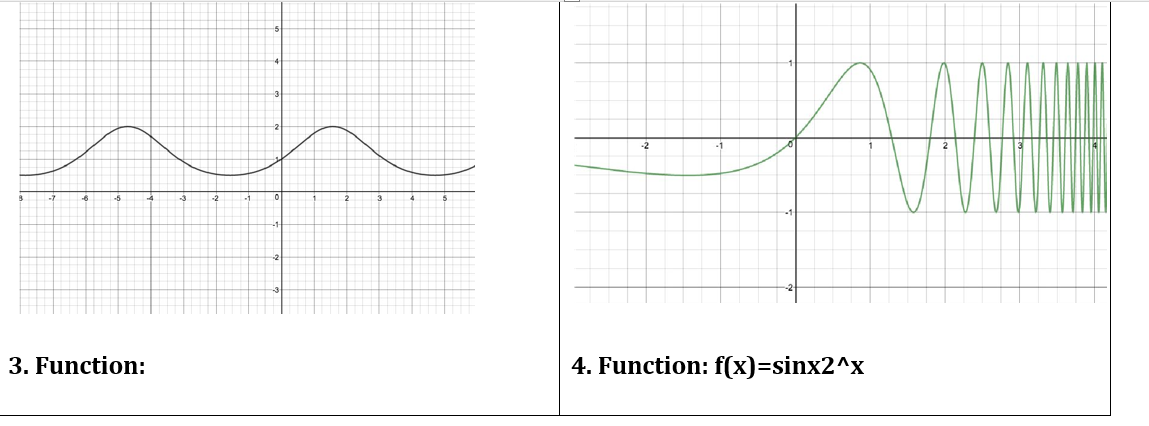 Solved The question is Given the three basic functions: | Chegg.com