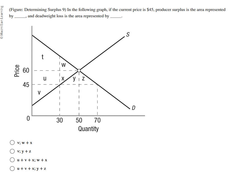Solved (Figure: Determining Surplus 9) In the following | Chegg.com