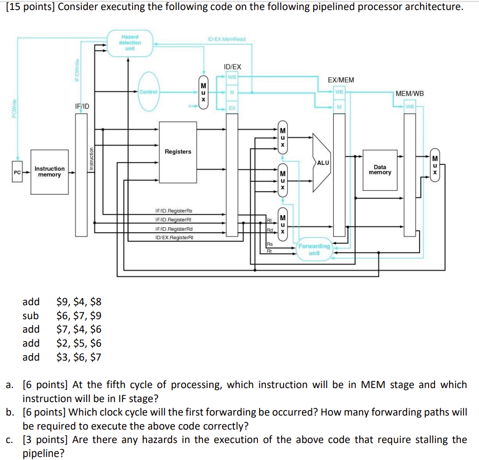 Solved (15 points] Consider executing the following code on | Chegg.com
