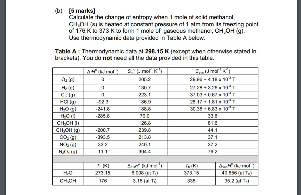 Solid Methanol