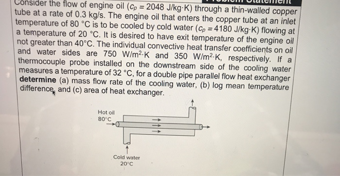 Solved Consider the flow of engine oil (Cp 2048 J/kg-K) | Chegg.com