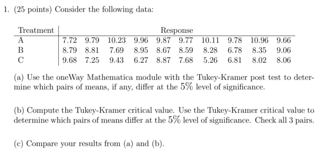 Solved 1. (25 points) Consider the following data: (a) Use | Chegg.com