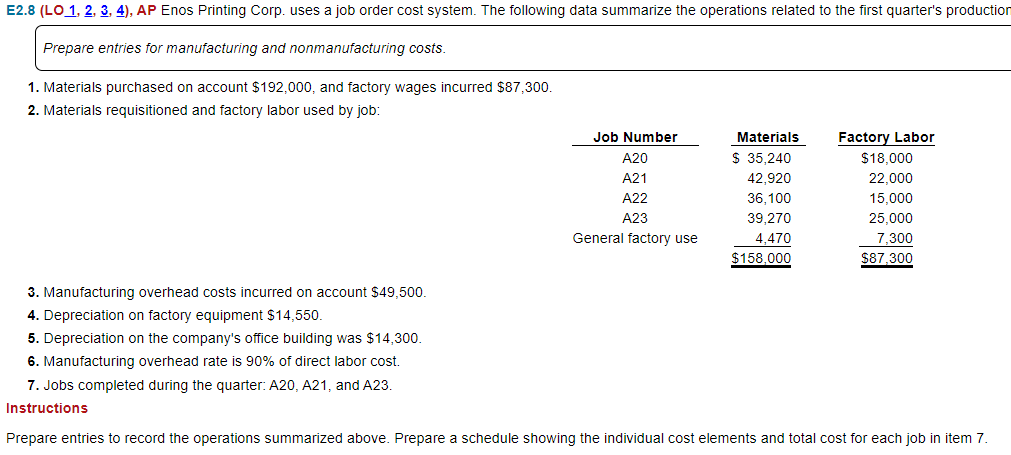 Solved E2.8 (LO 1, 2, 3, 4), AP Enos Printing Corp. uses a | Chegg.com