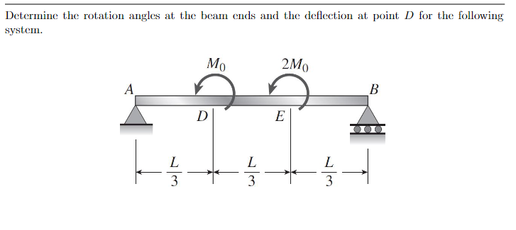 Solved Determine the rotation angles at the beam ends and | Chegg.com