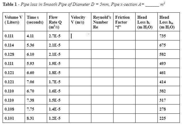 Solved Table 1 - Pipe loss in Smooth Pipe of Diameter D=5 | Chegg.com