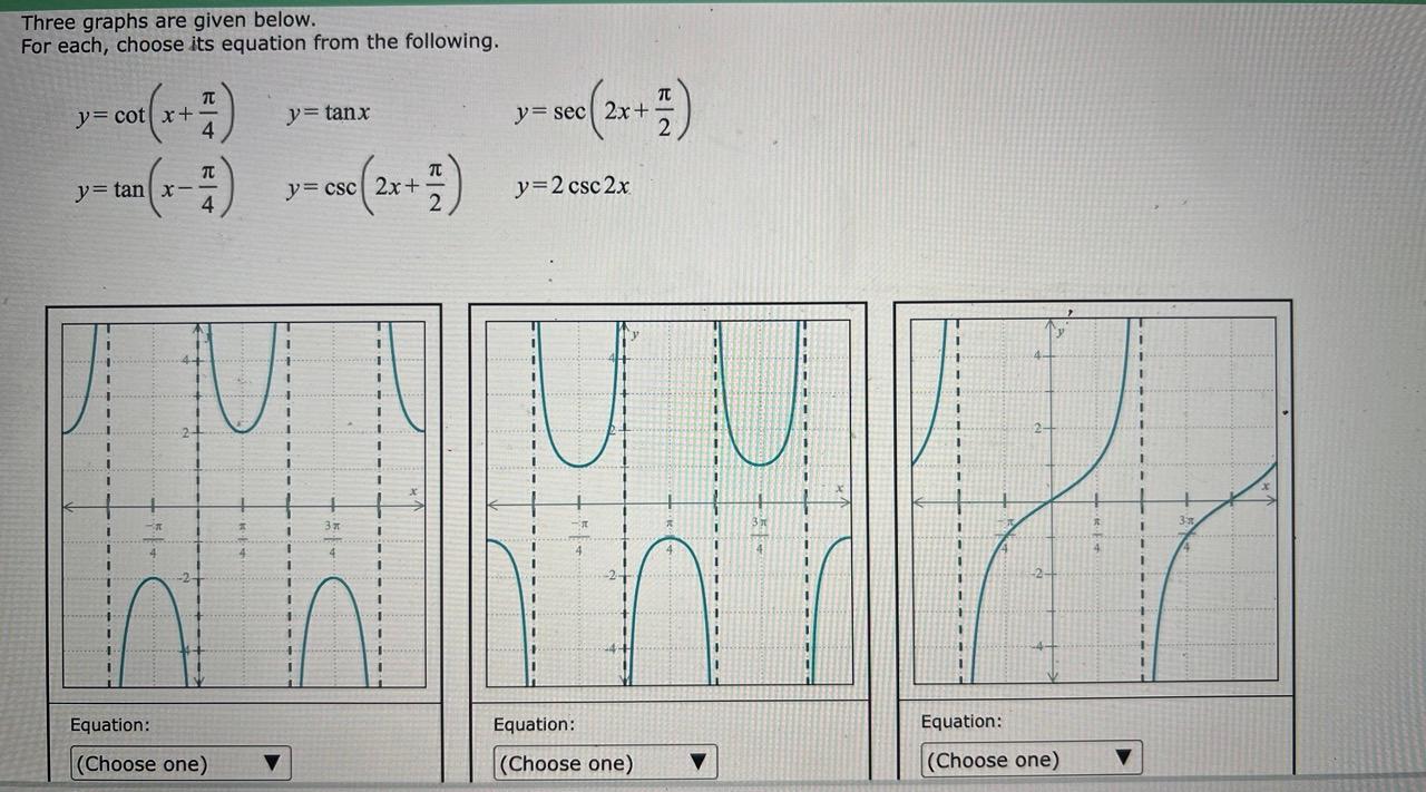 Solved Three graphs are given below. For each, choose its | Chegg.com