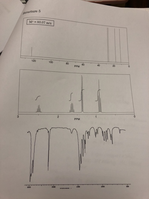 Solved Provide the structure for the spectral data provided. | Chegg.com