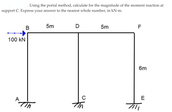 Solved Using the portal method, calculate for the magnitude | Chegg.com