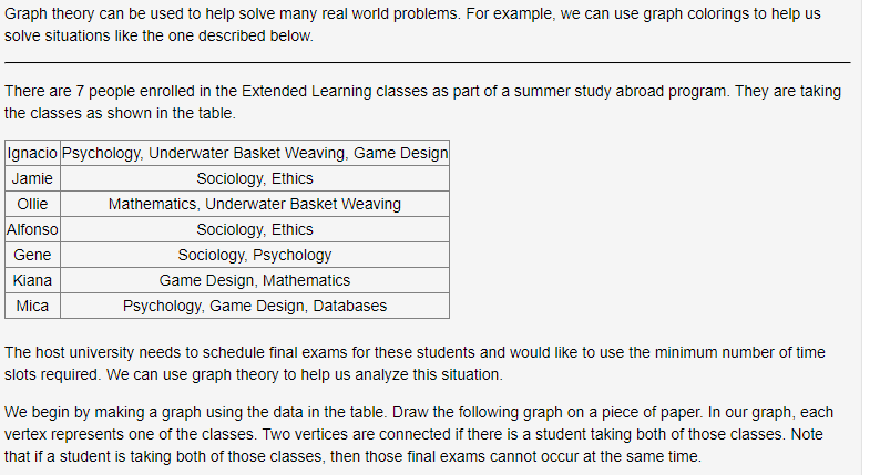 Solved Graph theory can be used to help solve many real | Chegg.com