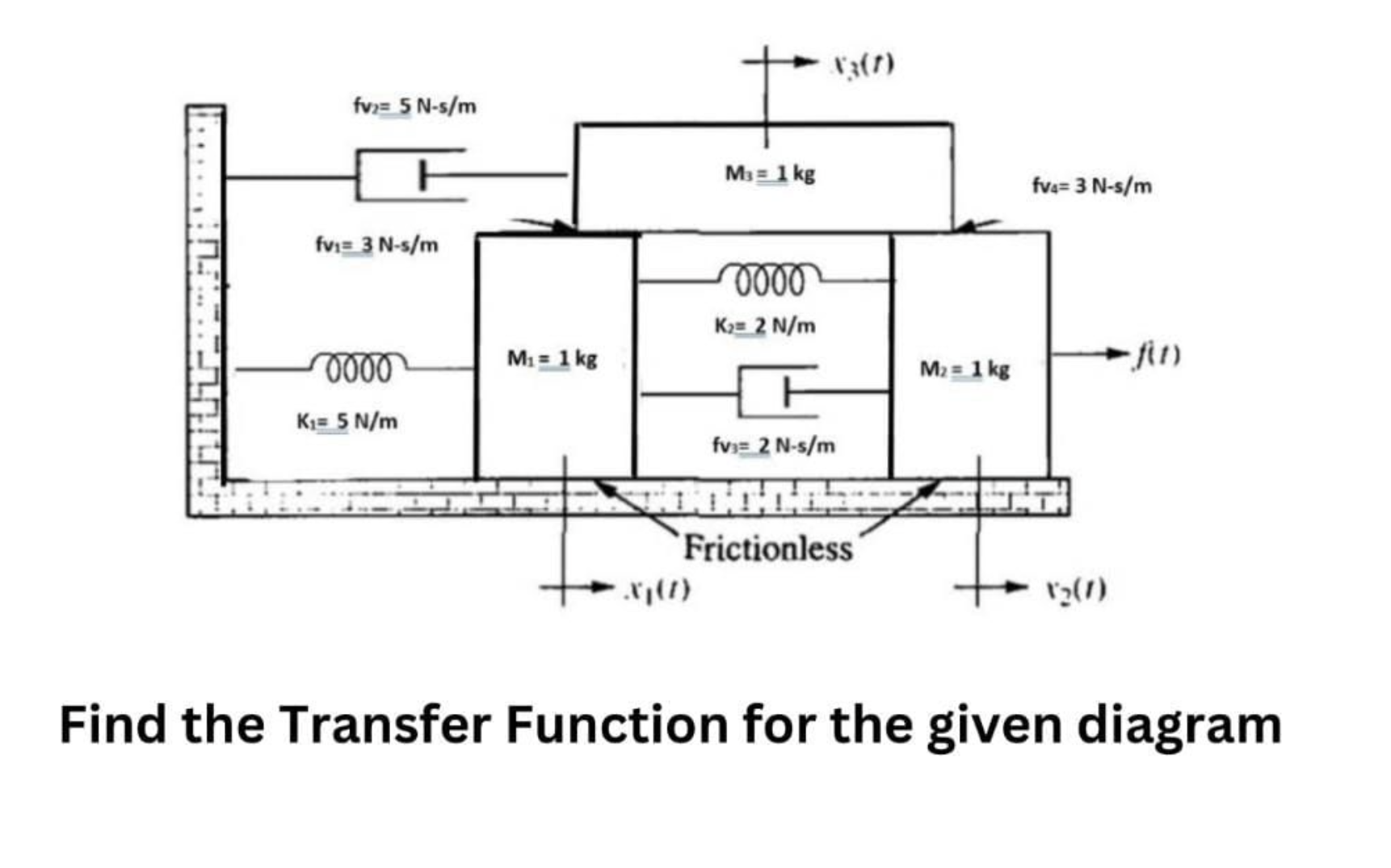 Find Transfer Function From Signal Flow Diagram Solved C(s) Find Transfer Function From Signal Flow Diagram Solved C(s)
