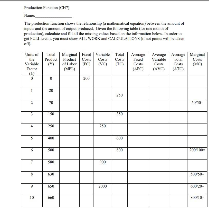 Solved Name: The production function shows the relationship | Chegg.com