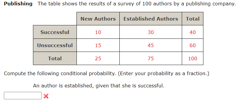 Solved Compute the following conditional probability. (Enter | Chegg.com