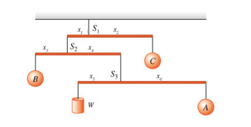 Solved You are asked to design the decorative mobile shown | Chegg.com