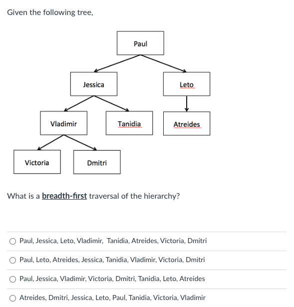 Solved Given the following tree, What is a breadth-first | Chegg.com