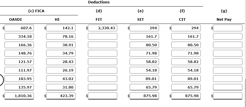 The names of the employees of Cox Security Systems | Chegg.com