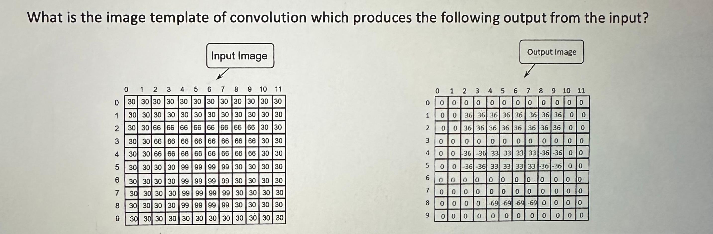 Solved What is the image template of convolution which | Chegg.com