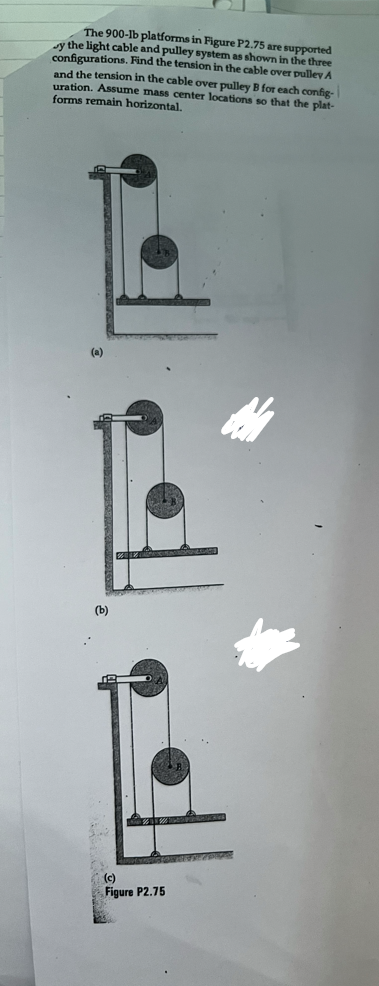 Solved The 900−1b platforms in Figure P2.75 are supported y | Chegg.com