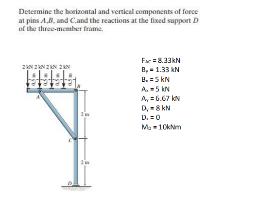 Solved Determine the horizontal and vertical components of | Chegg.com