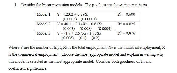 Solved 1. Consider the linear regression models. The | Chegg.com