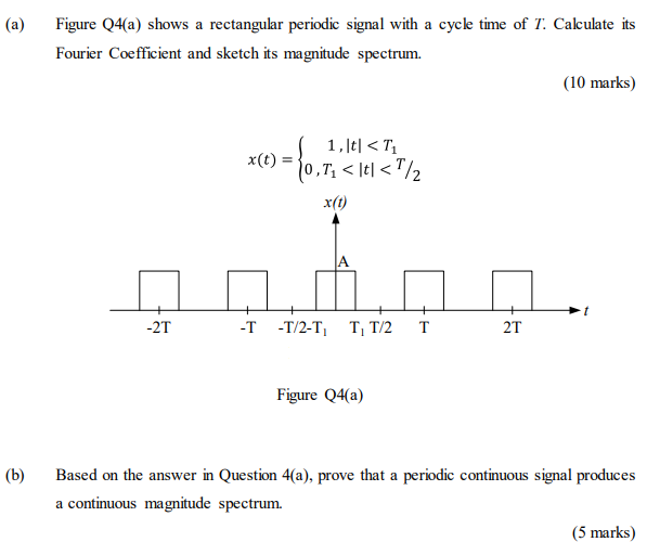 Solved (a) Figure Q4(a) shows a rectangular periodic signal | Chegg.com
