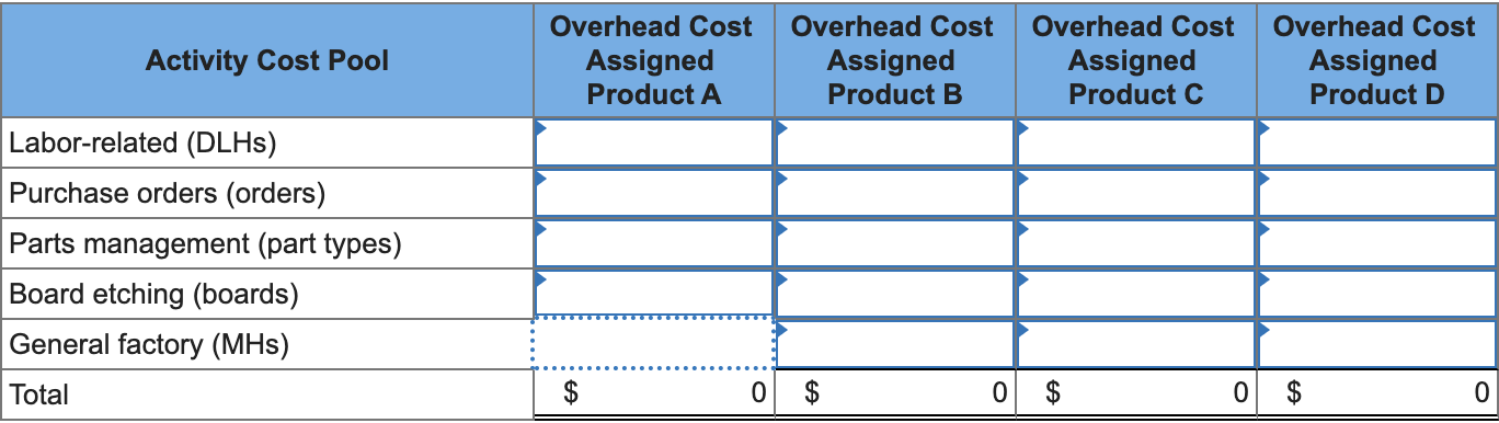 Solved Sultan Company uses an activity-based costing system. | Chegg.com