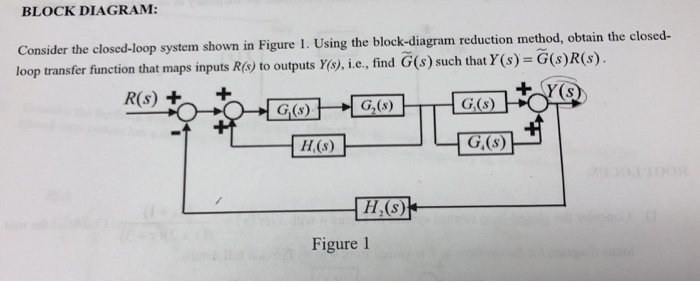 Solved BLOCK DIAGRAM: Consider the closed-loop system shown | Chegg.com