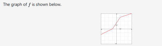 Solved The graph of f is shown below.3ph of f−1 ? | Chegg.com